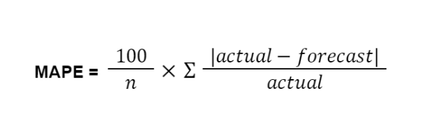 A Comprehensive Guide to Accurate Forecasting [ With Formulas] | My Hours